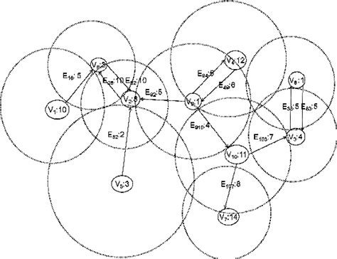 Directed Weighted Graph Model Download Scientific Diagram