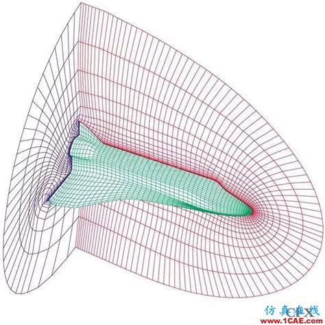 Cfd分析：什么样的网格是美丽的网格？fluent培训、fluent流体培训、fluent软件培训、fluent技术教程、fluent在线视频教程、fluent资料下载、fluent分析理论