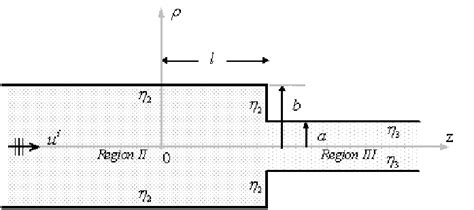 Geometry Of The Contraction Problem Download Scientific Diagram