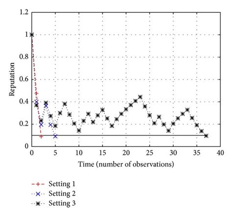Adaptive Discount Factor Strategy Download Scientific Diagram