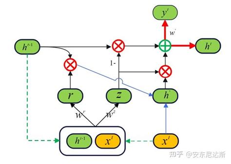 rnn lstm gru seq2seq详解 知乎