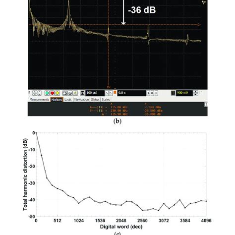 Output Quadrature Signals Measurements A Screenshot Of The