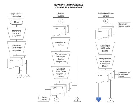 Flowchart Pelaporan Pajak Sexiezpix Web Porn
