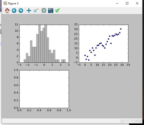 Python Plot加图例mob64ca13f7ecc9的技术博客51cto博客