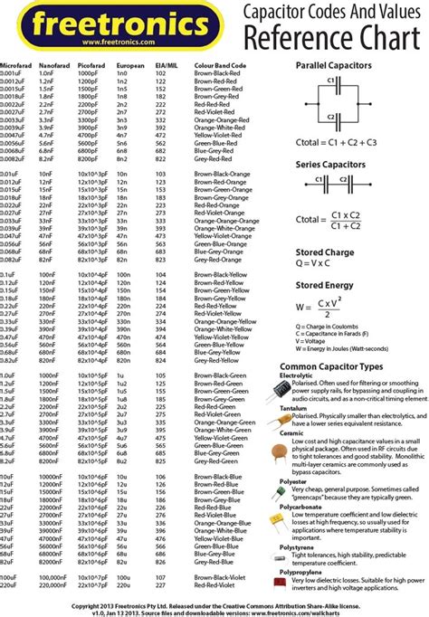 Capacitor Values Wall Chart Freetronics Electronics Basics Electronics Components Capacitor