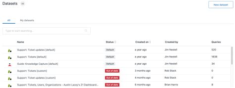 Working With Datasets Zendesk Help