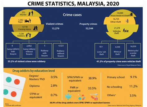 2022 Malaysian General Election Who Should You Vote For Dulu Lain
