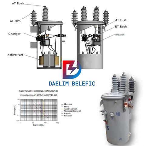 Electrical Transformer Parts List