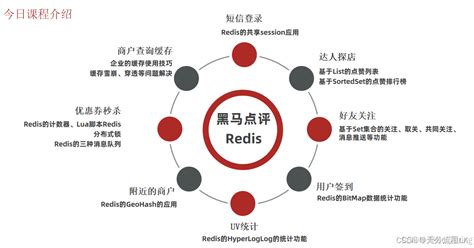 黑马程序员redis详细笔记（基础篇、实战篇）黑马redis Csdn博客