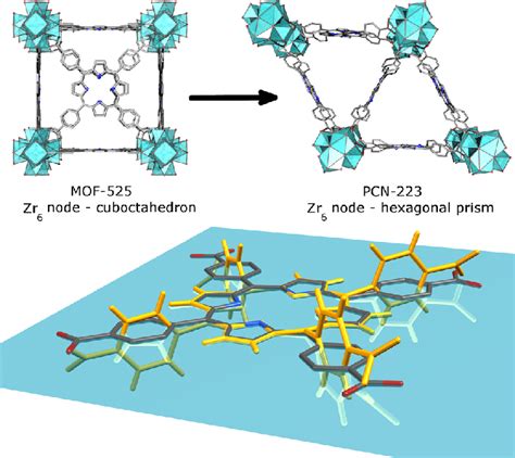 Mof 525 And Pcn 223 Have Different Zr Nodes And 3 D Structures Tcpp In