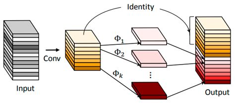 A Lightweight Modified Yolov5 Network Using A Swin Transformer For