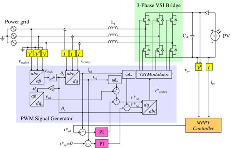 17 Schematic For The Vsi Control Download Scientific Diagram