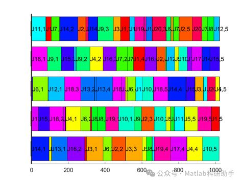 基于遗传算法、元胞自动机邻域和随机重启爬山混合优化算法（ga Rrhc）的柔性车间调度研究附matlab代码 元胞遗传算法 Csdn博客