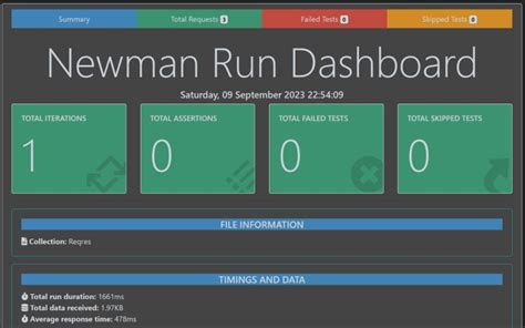 Swapnil Bhosale Posted On Linkedin
