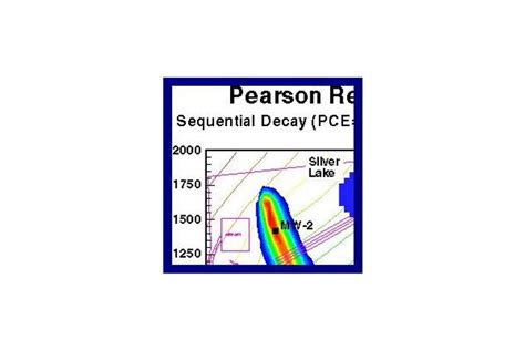 Version Rbca Tier 2 2 D Groundwater Flow And Biodegradation Modeling Software Dcodes