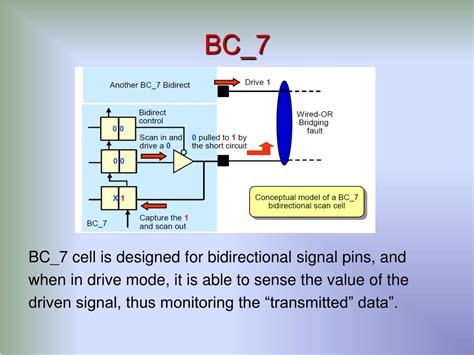 PPT Guidelines For Chip DFT Based On Boundary Scan PowerPoint Presentation ID
