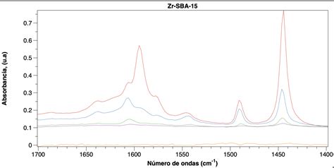 Plot And Error Bars Datagraph Community