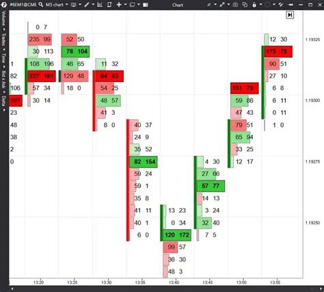 Support And Resistance Levels How To Distinguish Genuine Ones Atas