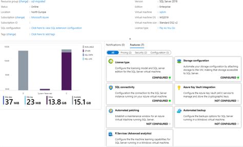 Have You Correctly Licensed Your Migrated Sql Server Vms In Azure