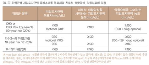 동의의료원 약제부 의약정보