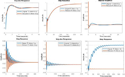 Figure 5 From Analysis Of Flexible Aircraft Design Using Reduced Order