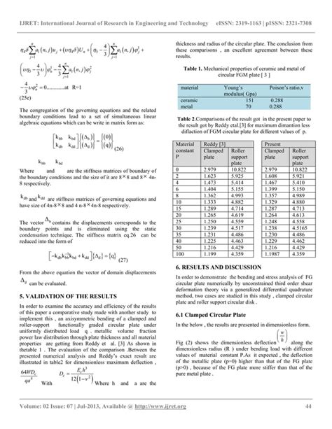 An Axisymmetric Bending And Shear Stress Analysis Of Of Functionally Graded Circular Plate Based