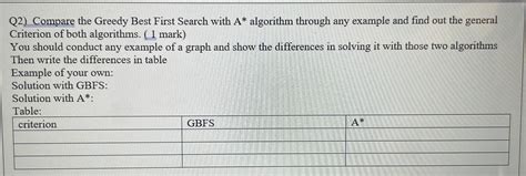 Solved Q2 Compare The Greedy Best First Search With A