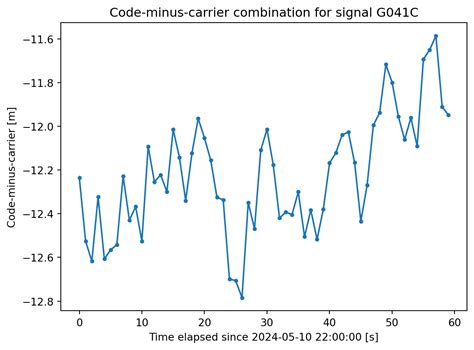 Using Apache Parquet To Store And Process Gnss Measurements Mgfernan