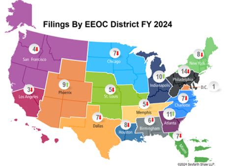 Eeoc Case Filings Plummet A Look At The Eeocs Surprisingly Sluggish Fy 2024 Workplace Class