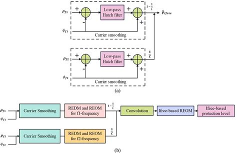 Figure 1 From Overbounding Ifree Errors Based On Bayesian Gaussian Mixture Model For Ground