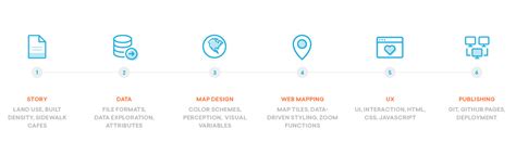 Mapping Urban Data Course Preview Morphocode