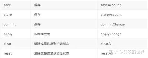 Java开发都需要参考的一份命名规范 知乎