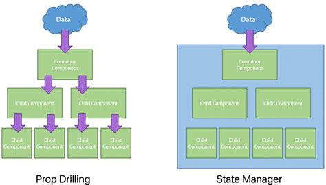 Belajar Zustand Bagi Yang Memiliki Kedengkian Terhadap Redux By