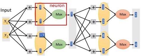 深度神经网络dnn优化详解 知乎