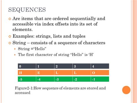 Sequencesstringslists And Tuples Sequences Are Items That Are
