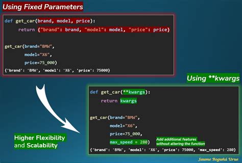 jaume boguñá urue on linkedin make your functions more dynamic using 𝗸𝘄𝗮𝗿𝗴𝘀 with…
