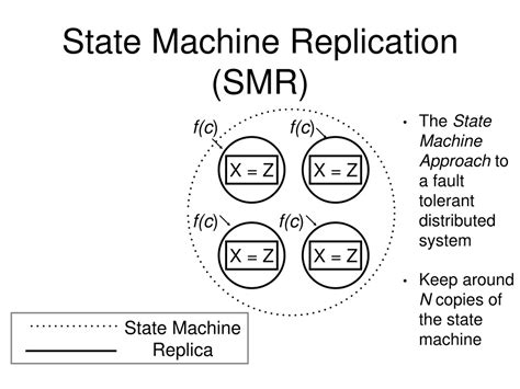 PPT Fault Tolerant State Machine Replication PowerPoint Presentation ID