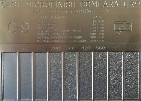 Surface Roughness Comparator Chart At Shirl Wright Blog