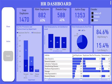 Data Analysis And Visualization Using Power BI Desktop Power BI Dashboard Upwork