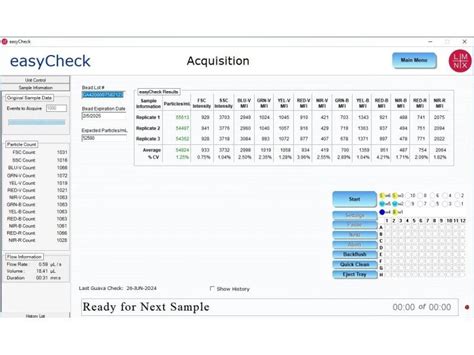 Millipore Cytek Guava Easycyte 12ht Flow Cytometer 3lasers11colors