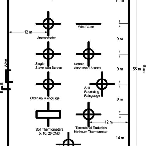 4 Scale Of Cloud Cover Measurement Note 0 Oktas Represents The Download Scientific Diagram