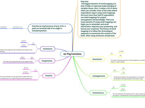 Six Trig Functions Mind Map