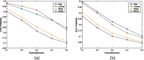 test result comparison of j uniward a and ued jc b in qf 95