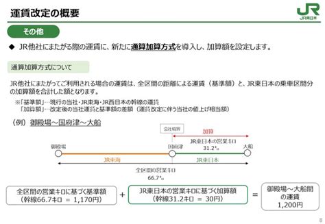 Jr東日本が初めての「運賃値上げ」を申請 2026年3月実施予定 4つのポイントをチェック！（2 3 ページ） Itmedia Mobile