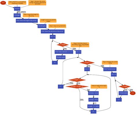 Homework Pdf Integer Computer Science Applied Mathematics