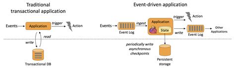 开源流处理框架flink 标点符