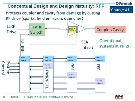 131 3 10 Rf Integration Rf Systems Brian