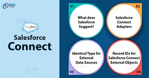Learn Salesforce Connect Adapters And External Objects Dataflair