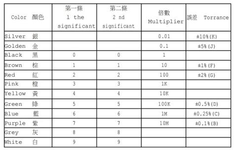 China Customized Fuse Color Code Manufacturers Suppliers Factory Direct Wholesale Tianrui