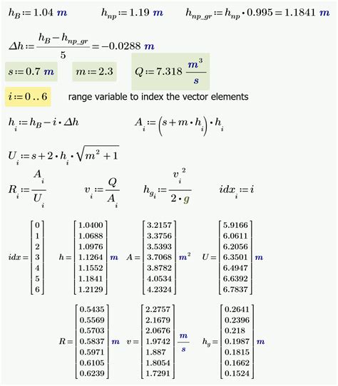 Solved Iteration How Ptc Community